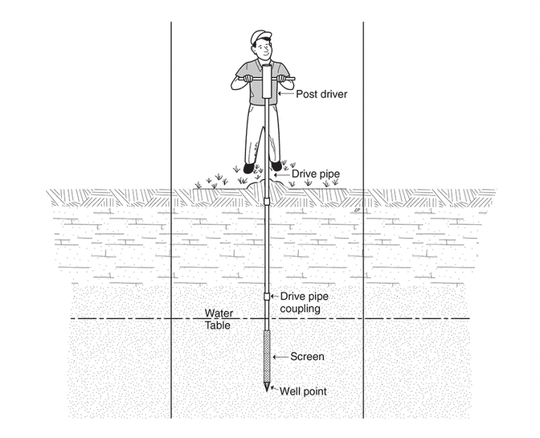 5 Off-Grid Water Systems to Safeguard Against Water Scarcity – World ...